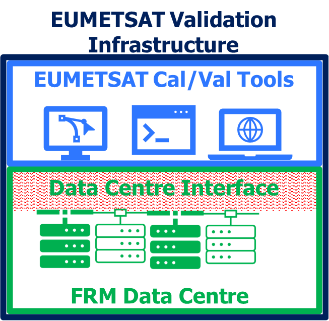 Calibration And Validation And Fiducial Reference Measurements Eumetsat